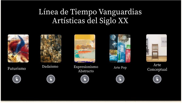 Línea de Tiempo Vanguardias Artísticas del Siglo XX | Genially