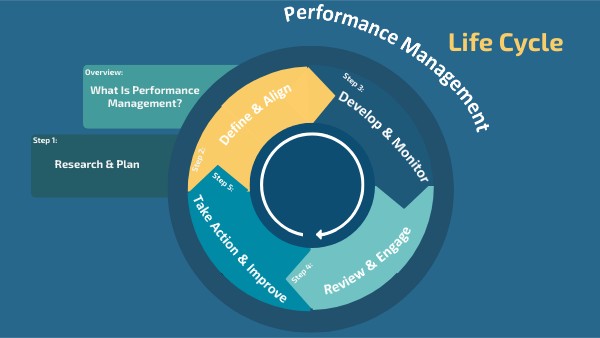 Performance Management Options | Genially