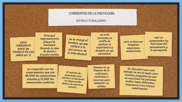 TABLERO DE CORCHO | Genially