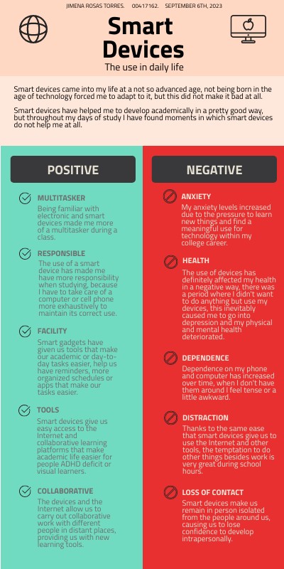 The use of electronic devices | Genially