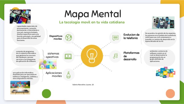 MAPA MENTAL | Genially
