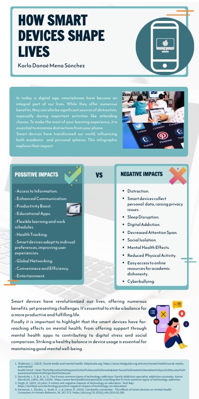 HOW SMART DEVICES SHAPE LIVES