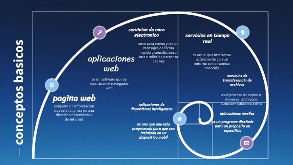 conceptos basicos | Genially