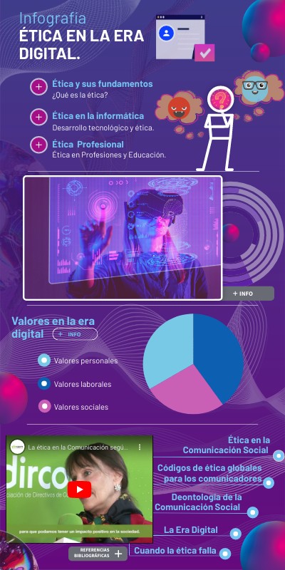 ÉTICA EN LA ERA DIGITAL | Genially