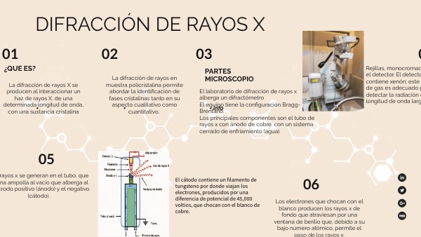 DIFRACCION DE RAYOS X | Genially