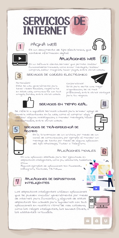 Conceptos basicos | Genially