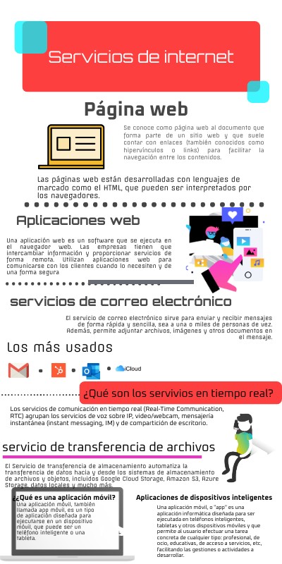conceptos básicos-servicios de internet | Genially