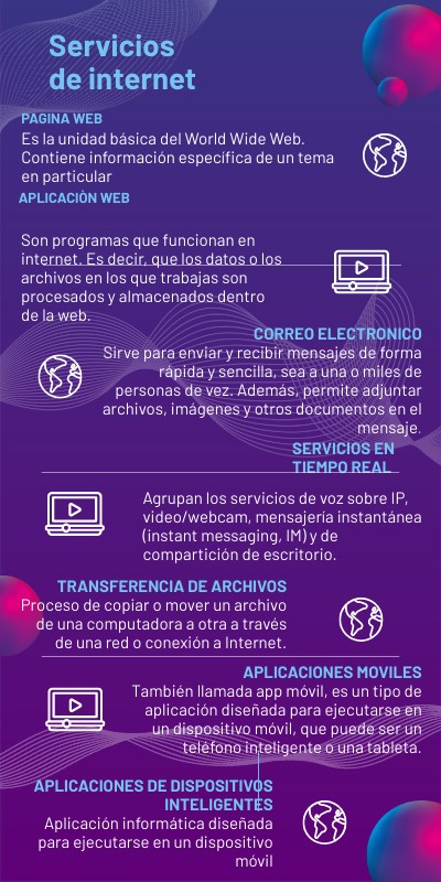 SERVICIOS DE INTERNET | Genially