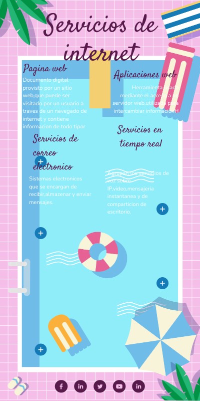 Servicios de internet | Genially