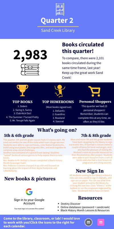 Sand Creek Library Quarter 2