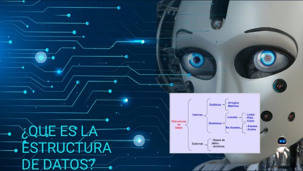 Estructuras de datos | Genially