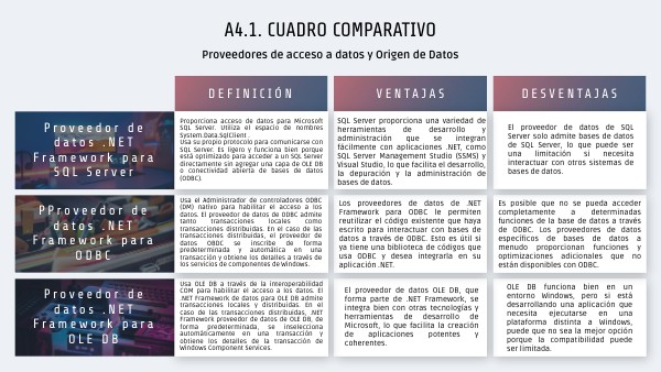 A4.1 Reporte: Proveedores de acceso a datos y Origen de Datos. | Genially