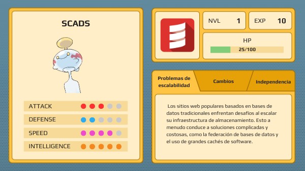 CHARACTER SHEET | Genially