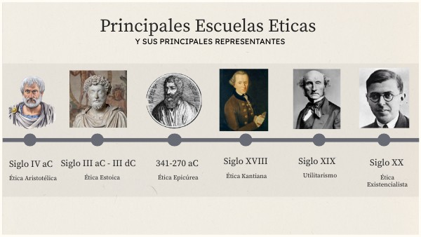 linea del tiempo- Etica | Genially