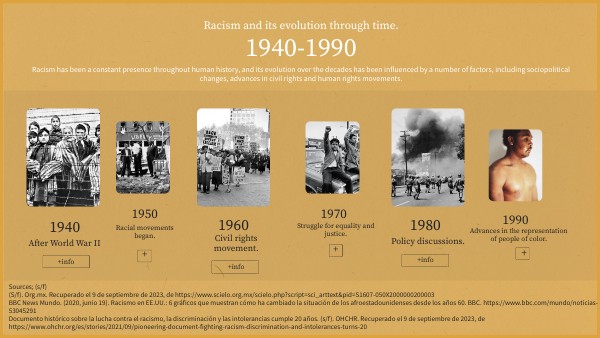 IMAGES TIMELINE | Genially