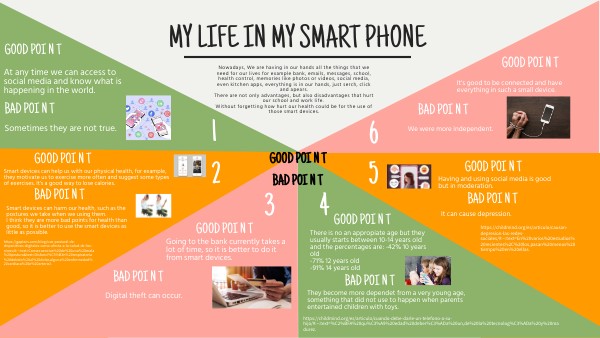 TRIANGLES LIST | Genially