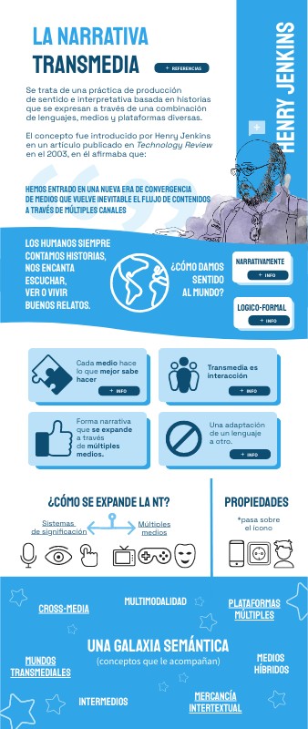 La narrativa transmedia