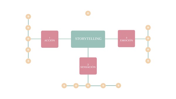 Storytelling