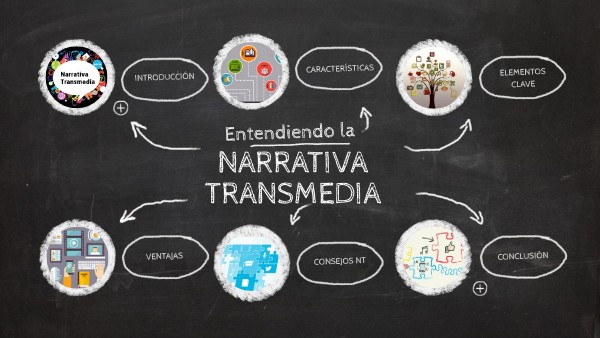 NARRATIVA TRANSMEDIA | Genially