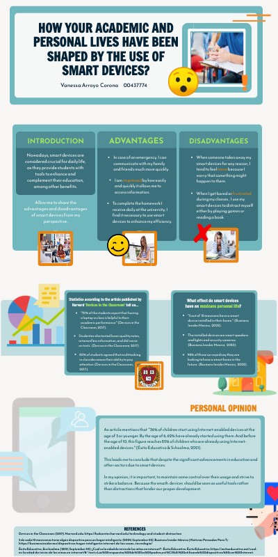 Used of smart devices | Genially