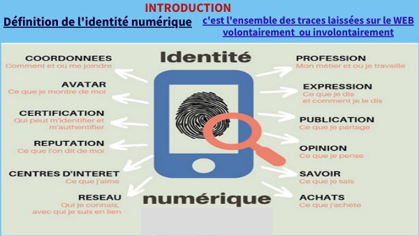 l'identité numérique | Genially