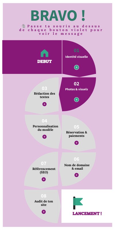 Fin module 2 | Genially