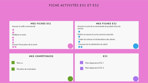 PROBLEM SOLVING MATRIX | Genially