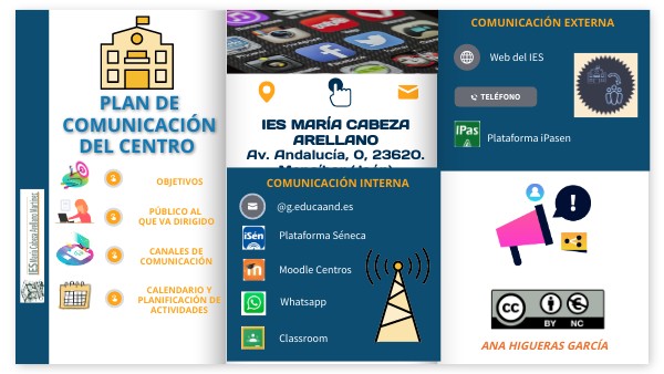 PLAN DE COMUNIACIÓN DEL CENTRO | Genially