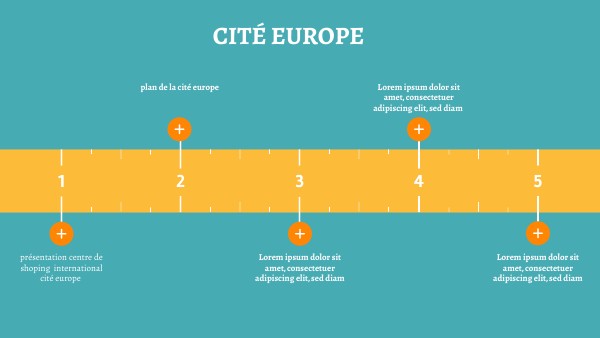 RULE LIST | Genially