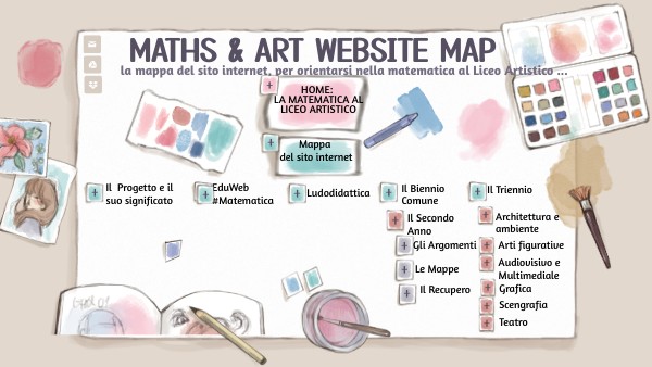 WEBSITE HORIZONTAL ART LIST | Genially