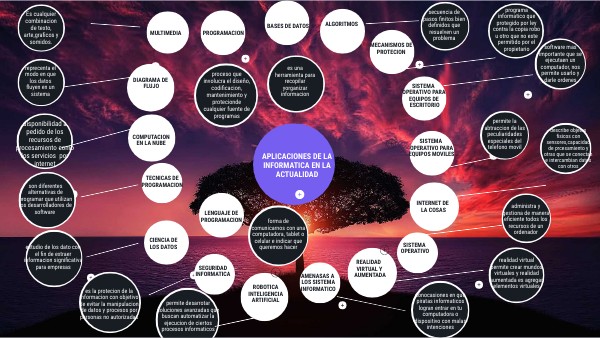 MAPA CONCEPTUAL CIRCULAR | Genially