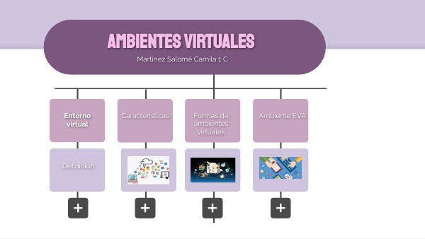 Ambientes Virtuales