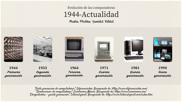 Evolución de las computadoras | Genially