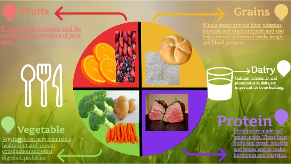 MyPlate