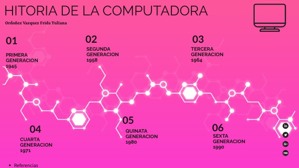 historia de la computadora | Genially