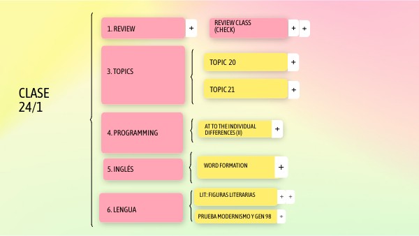 CLASE 24/1 | Genially
