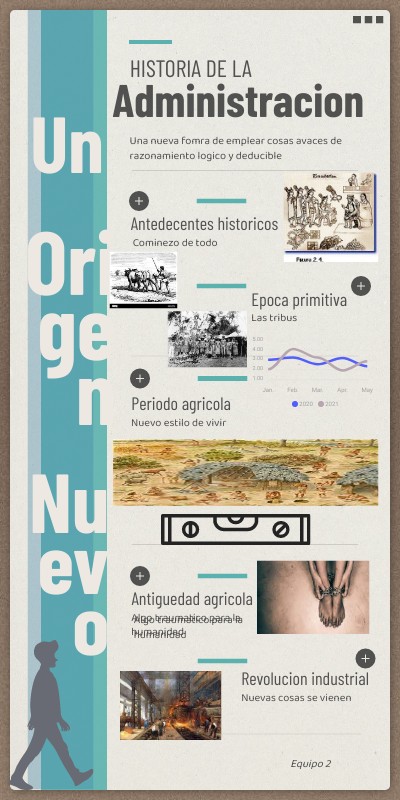 INFOGRAFÍA Administracion | Genially