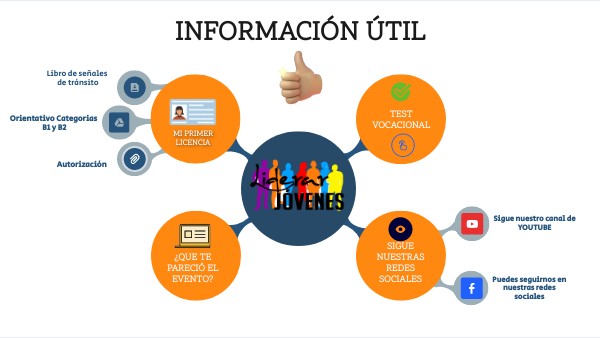 MAPA CONCEPTUAL | Genially