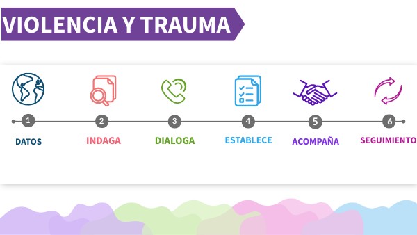 violencia y trauma | Genially