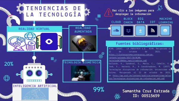 TENDENCIAS DE LA TECNOLOGÍA | Genially