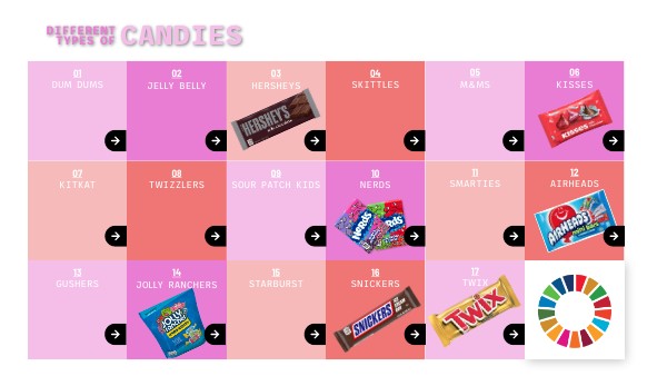 Different Types Of Candies
