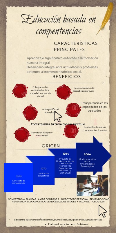 INFo Educación basada en competencias