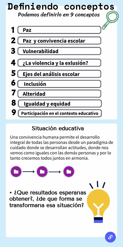 Definiendo conceptos | Genially