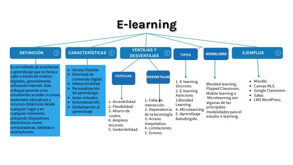 Mapa Conceptual | Genially