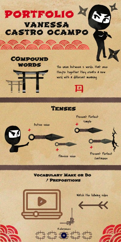 e-Portfolio | Genially