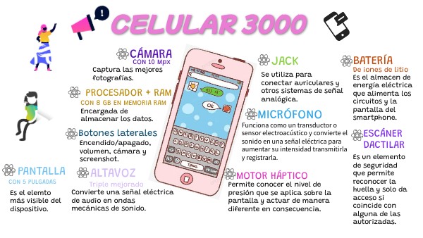 Cartel Celular | Genially