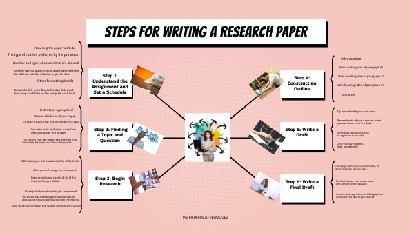 Steps for writing a research report PHV