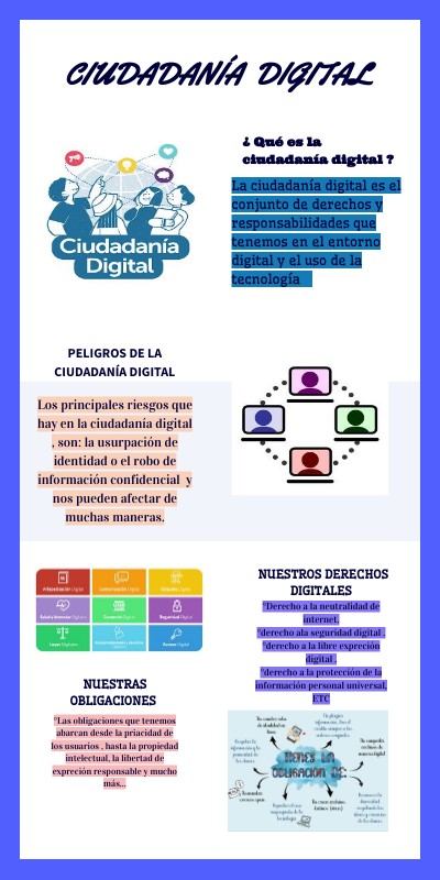 INFOGRAFÍA ciudadanía DIGITAL | Genially