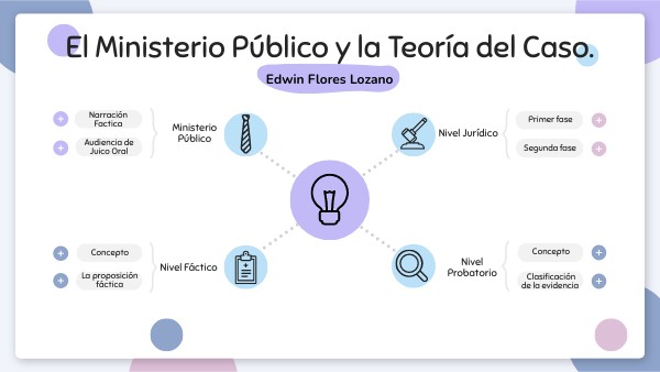 MAPA CONCEPTUAL MP Y LA TC - EDWIN