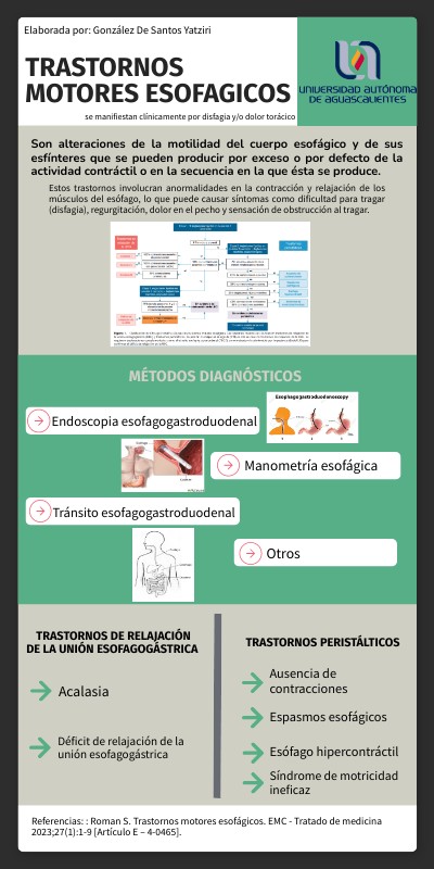 Infografías esofago. Yatziri